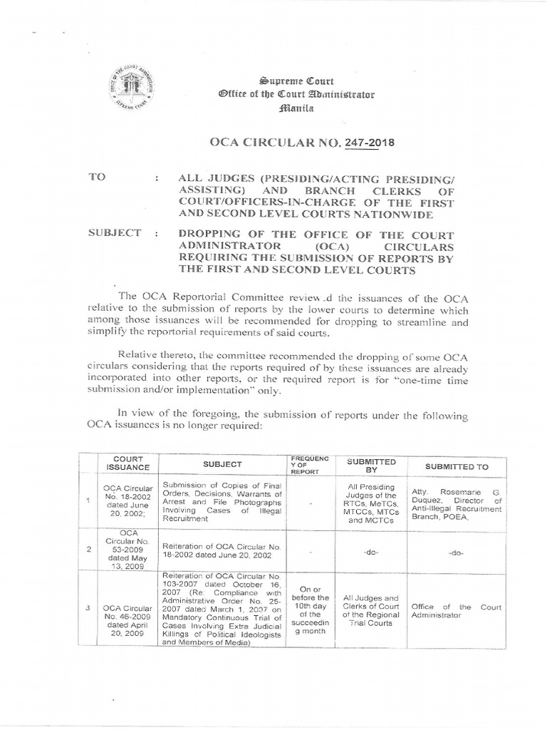OCA-Circular-No.-247-2018 (Dropping of Some Circulars) | PDF