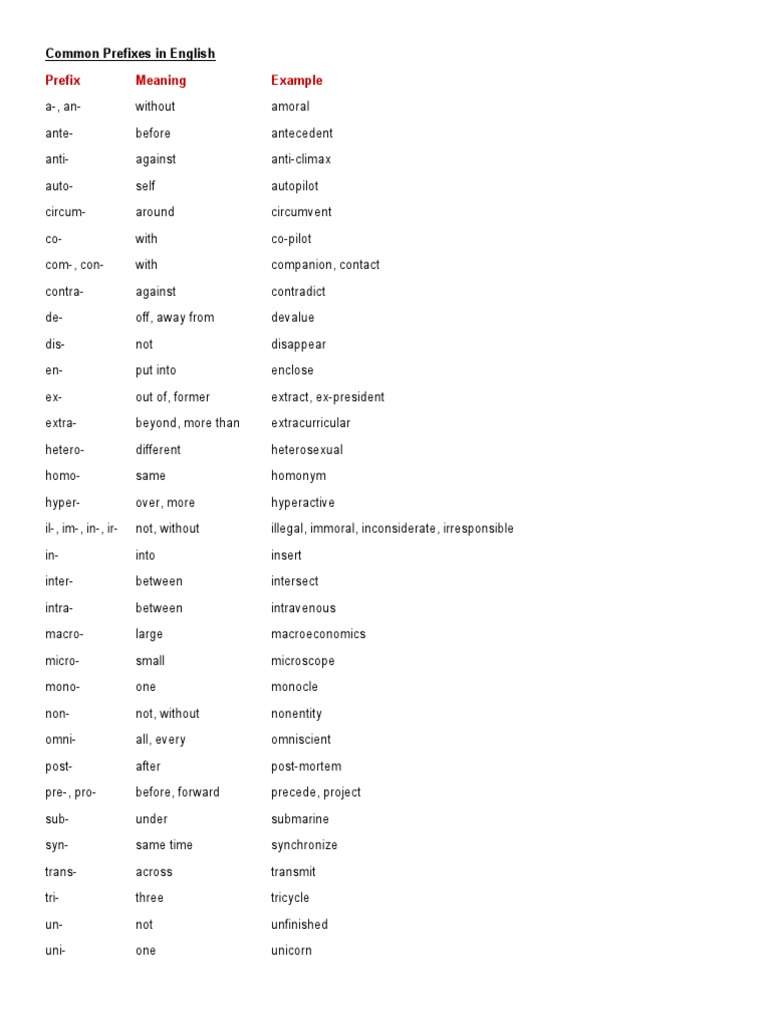 English Prefixes and Suffixes Guide | PDF | Morphology | Cognitive Science