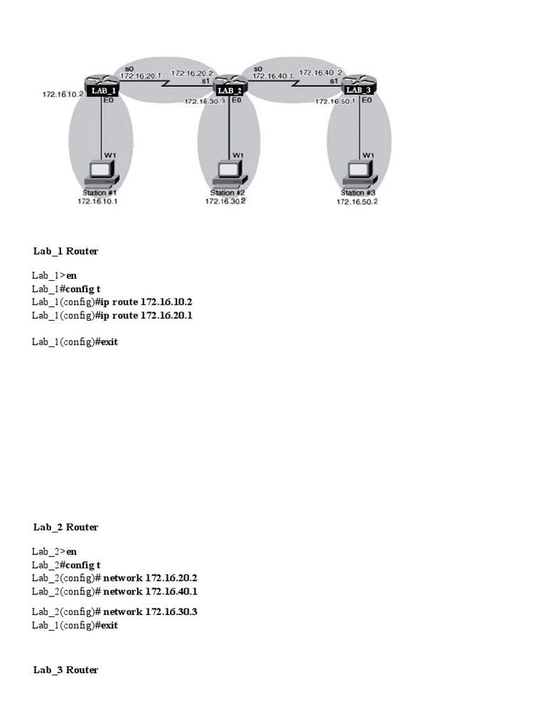 Ccna Labs | PDF