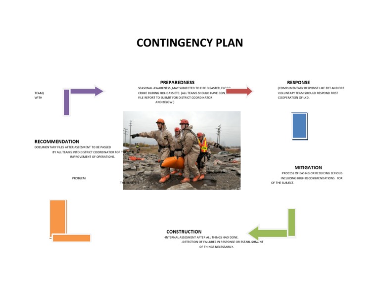 Contingency Plan: Preparedness | PDF