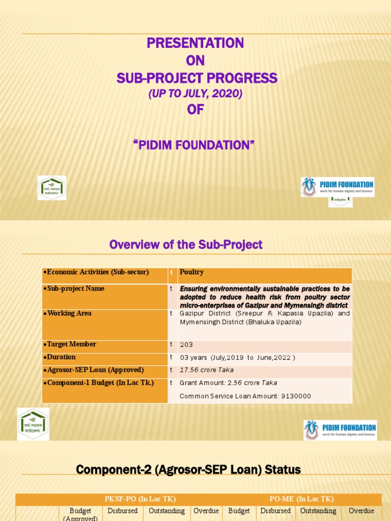 Format For QPR Meeting Final-24-1 | PDF | Entrepreneurship | Economies