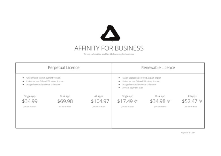 Affinity Business Pricing - USD | PDF