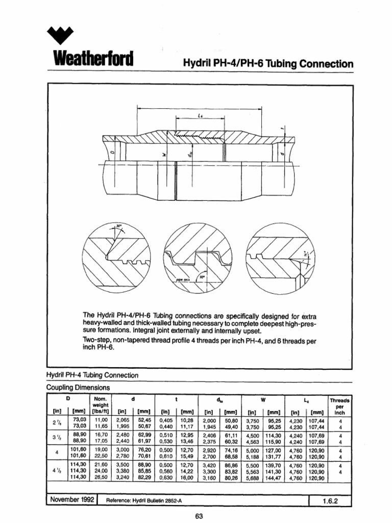 Tech Info - PH6 | PDF