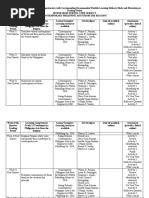 CPAR-Quarter 1-Module 2 | PDF | Paintings | Philippines