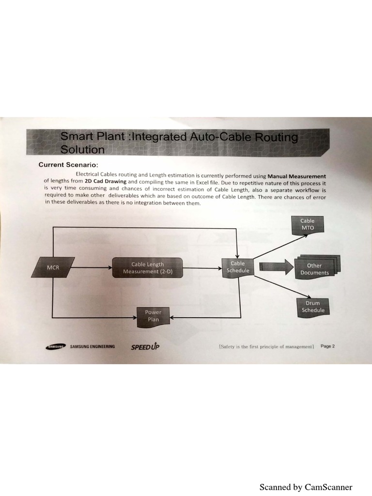 Cable Auto-Routing | PDF