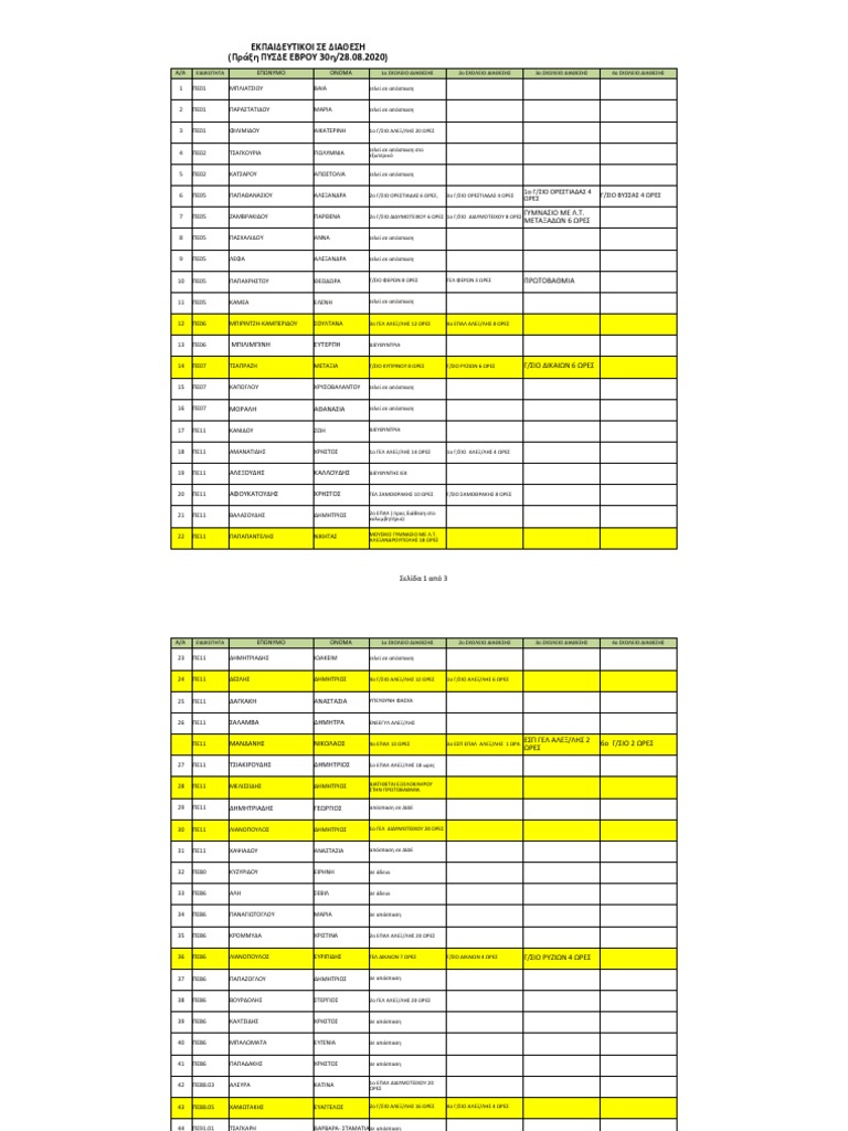 ΤΟΠΟΘΕΤΗΣΗ ΕΚΠΑΙΔΕΥΤΙΚΩΝ ΣΕ ΔΙΑΘΕΣΗ | PDF