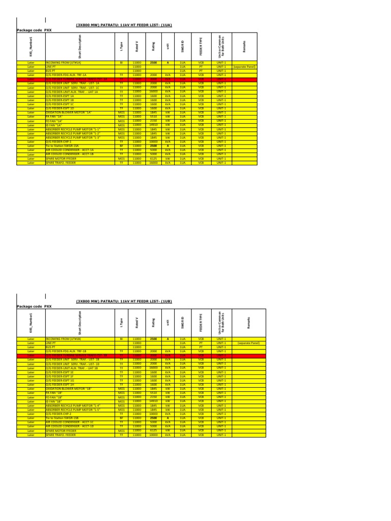 11kV HT Feeder List for Units 1 & 2 | PDF | Chemical Equipment ...
