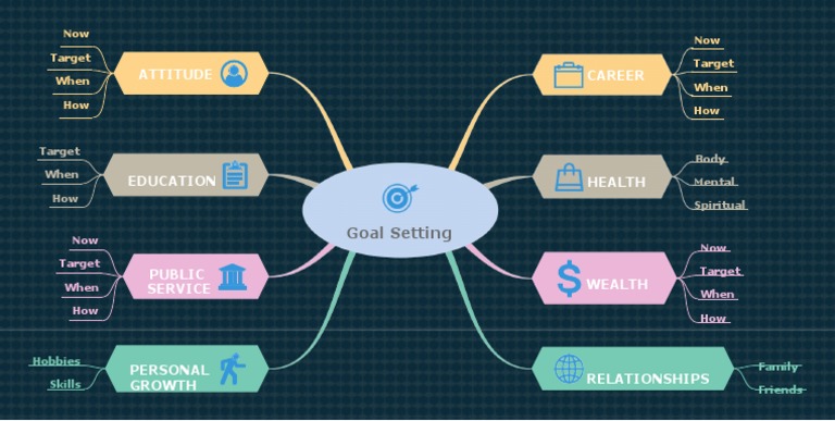 Goal Setting Mind Map | PDF