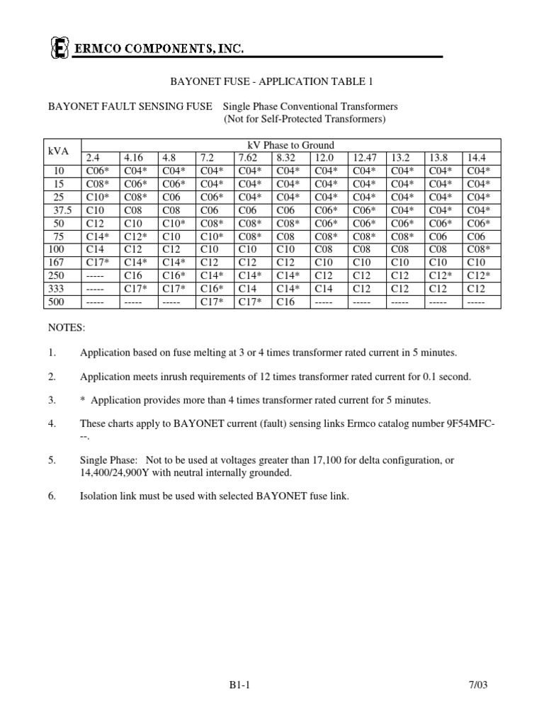 Bayonet Fuse Application Tables for Transformers | PDF | Fuse ...