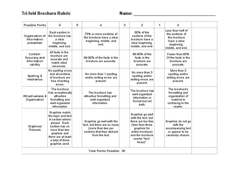 Tri-Fold Brochure Rubric Name | PDF | Communication