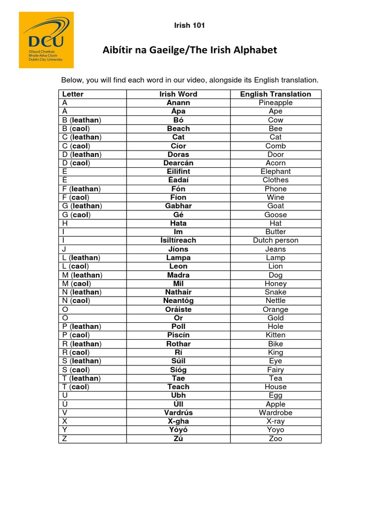 Learning the Irish Alphabet: An Introduction to the Letters and ...