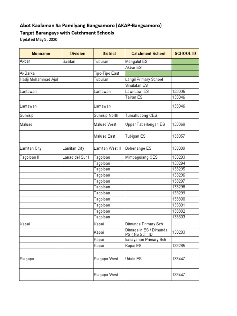 AKAP Catchment-Schools | PDF