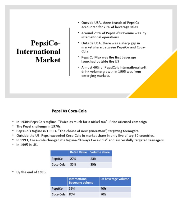 PepsiCo's Global Market Share Insights | PDF