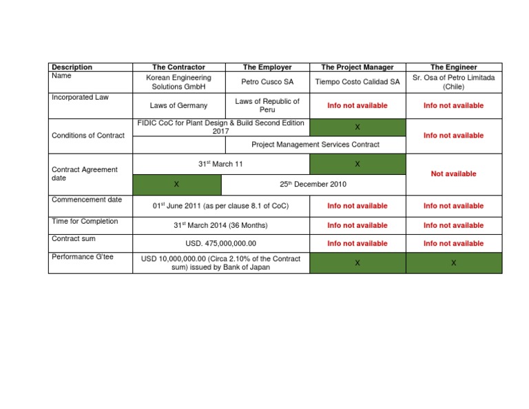 Assignment - Mapping | PDF