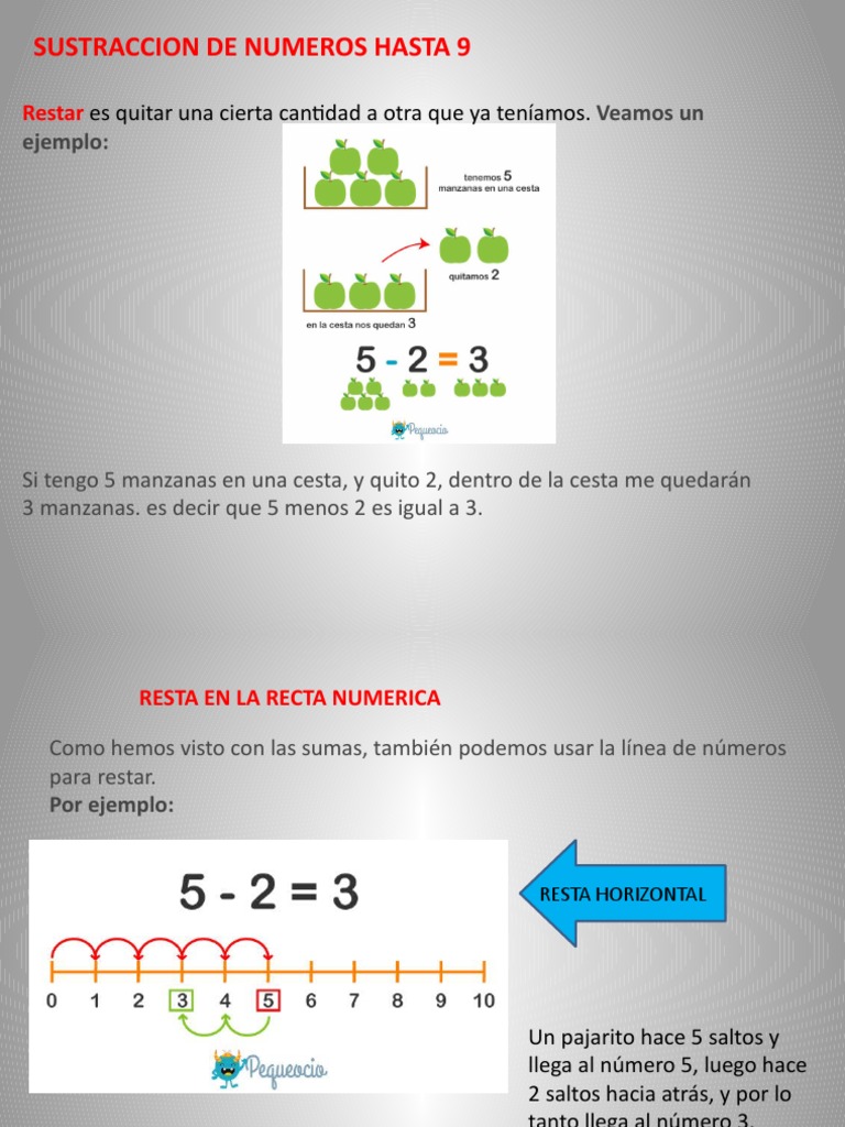 Restas de Un Digito | PDF