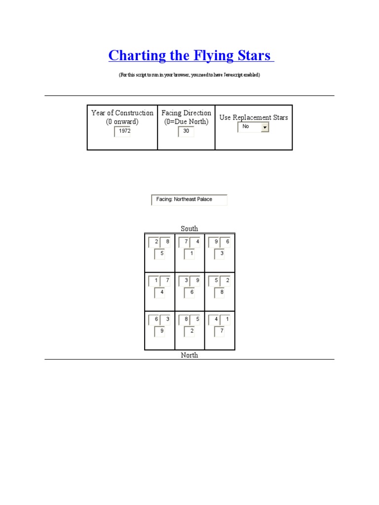 Charting The Flying Stars | PDF