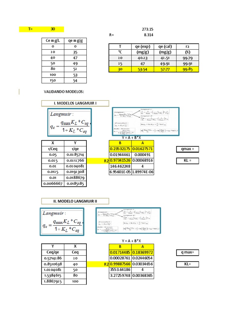 T Qe (Exp) Qe (Cal) r2 °C (MG/G) (MG/G) (%) | PDF