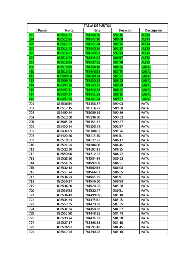 Tabla de Puntos | PDF