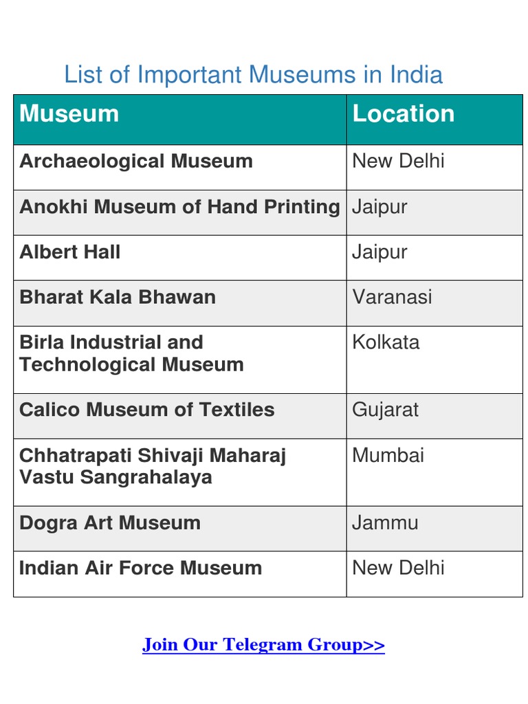 List of Important Museums in India: Museum Location | PDF