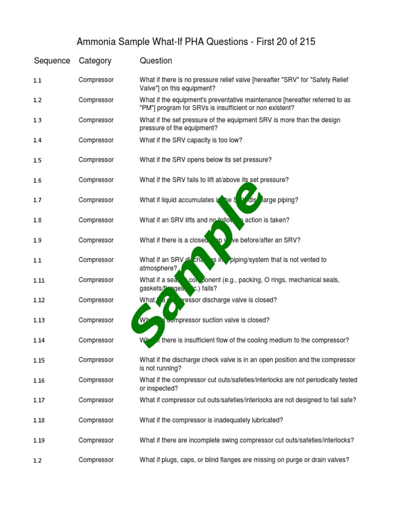 Sample: Ammonia Sample What-If PHA Questions - First 20 of 215 | PDF