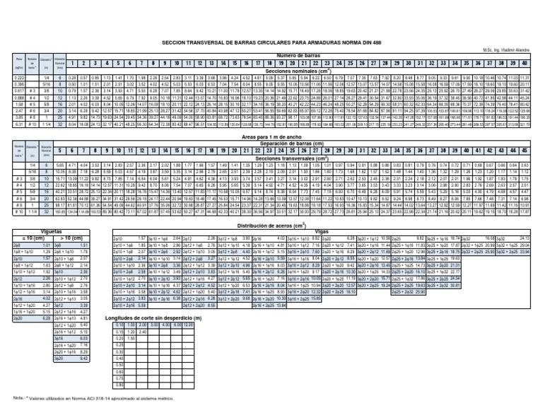 Norme DIN 488 : Sections et poids | PDF