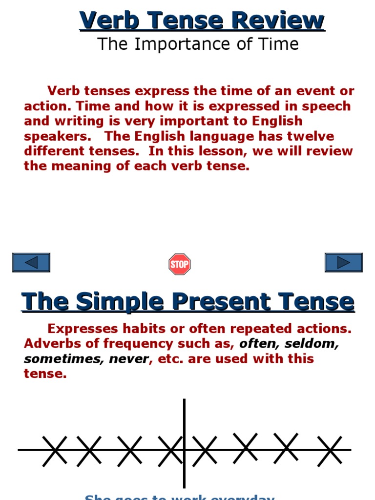 Grammar - Verb Tenses - PowerPoint | PDF | Grammatical Tense | Verb