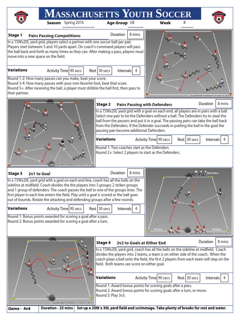U8 Youth Football Practice Plans | PDF | Defender (Association Football ...