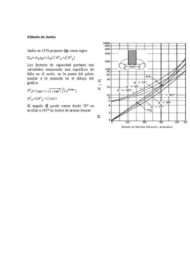 Método de Janbu | PDF