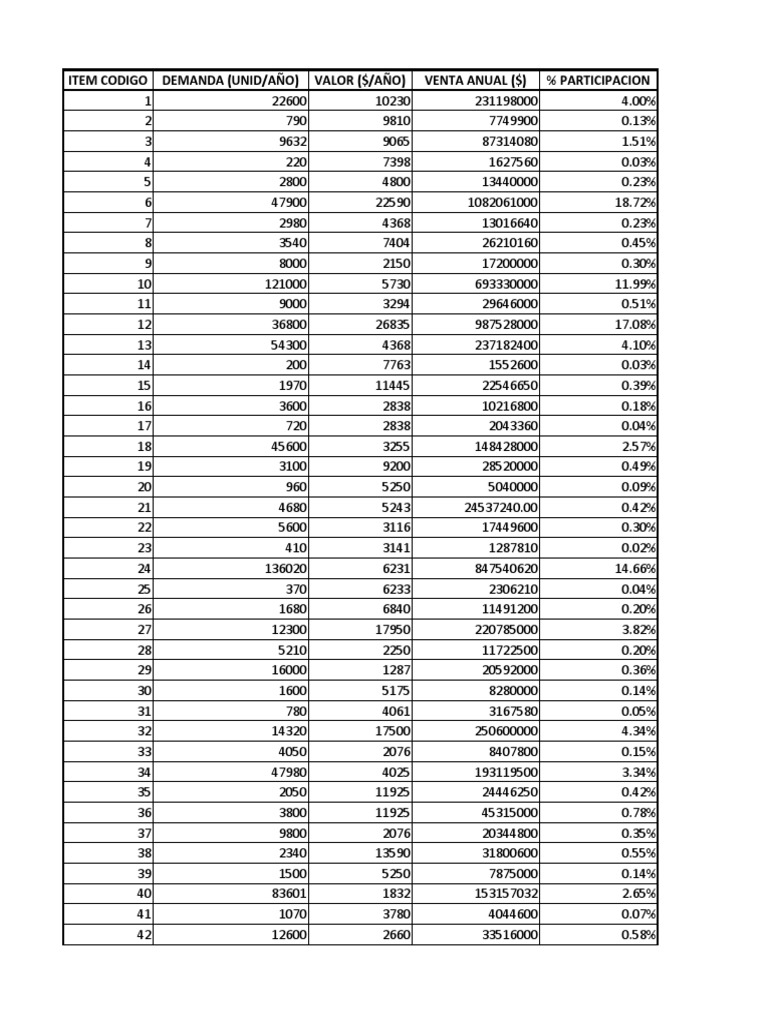 Clasificación ABC Ejemplo Virtualpro | PDF