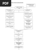 Pathophysiology of Acute Gastroenteritis | PDF | Diarrhea | Human Feces