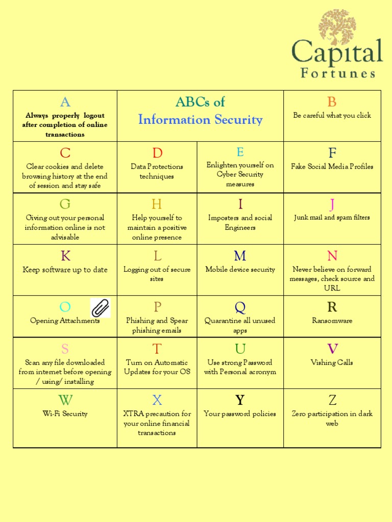 ABCs Security Awarness PDF | PDF