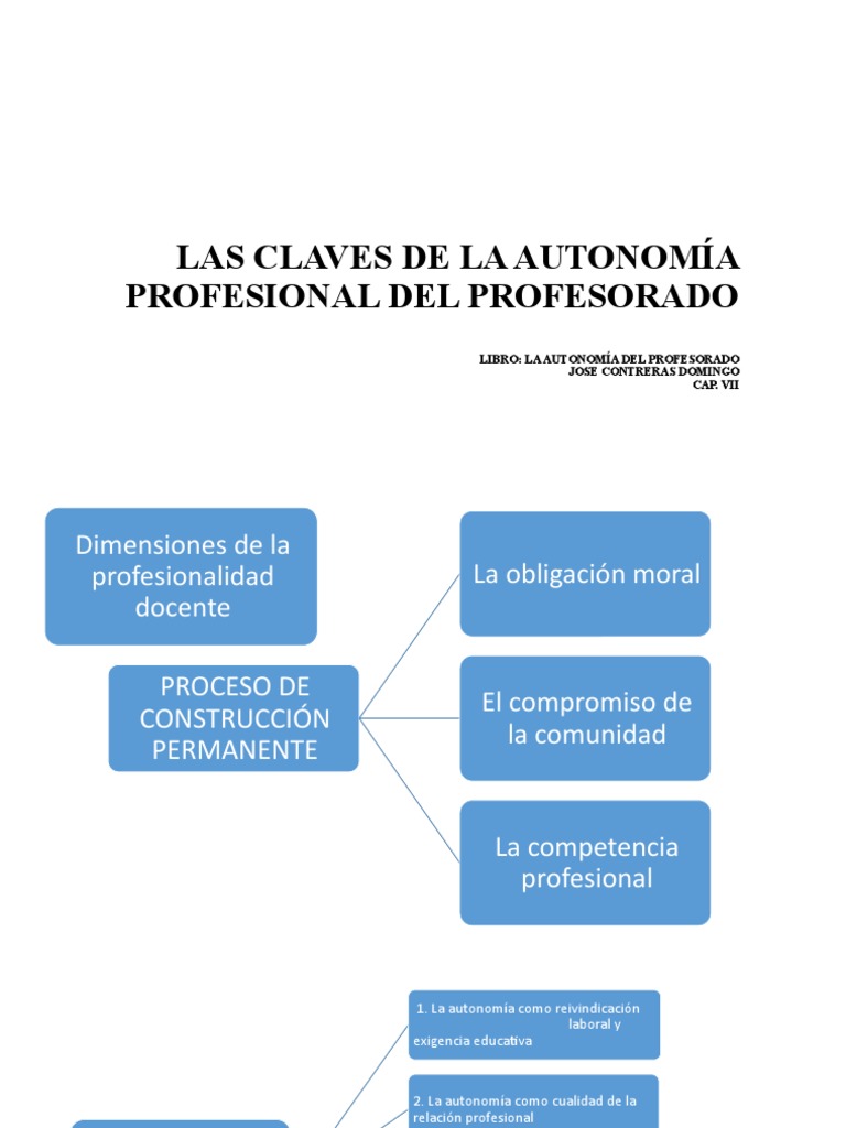Ponencia de Las Claves de La Autonomía Profesional Del Profesorado 1 ...