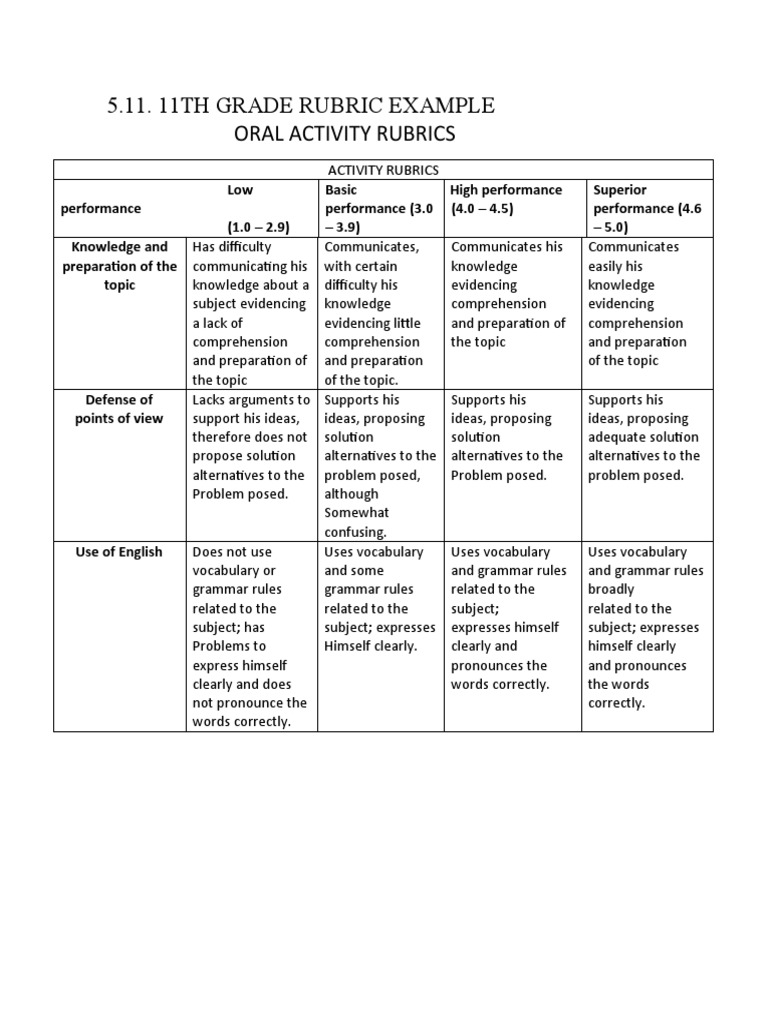 5.11. 11Th Grade Rubric Example Oral Activity Rubrics | PDF ...