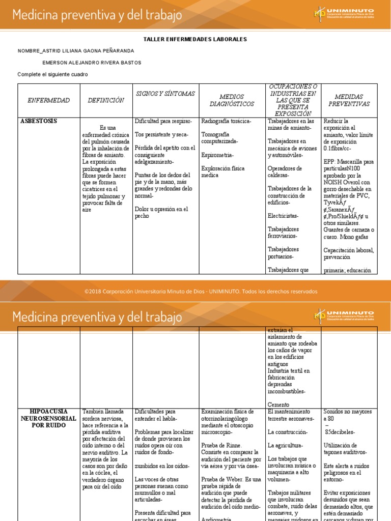 Uni3 - Act5 - Tal - Enf - Lab Revisar | PDF | Cáncer de pulmón | Cáncer
