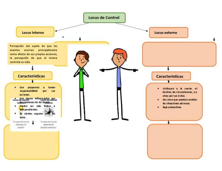 Mapa Conceptual Locus | PDF