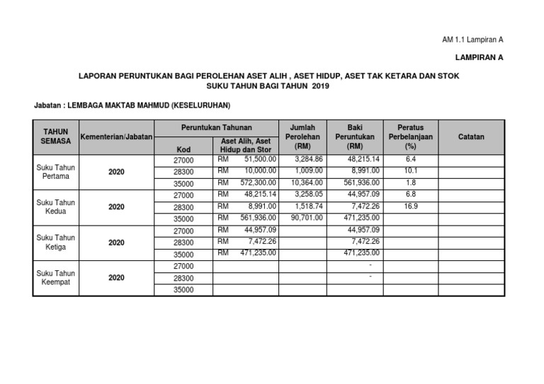 Contoh Laporan Aset | PDF