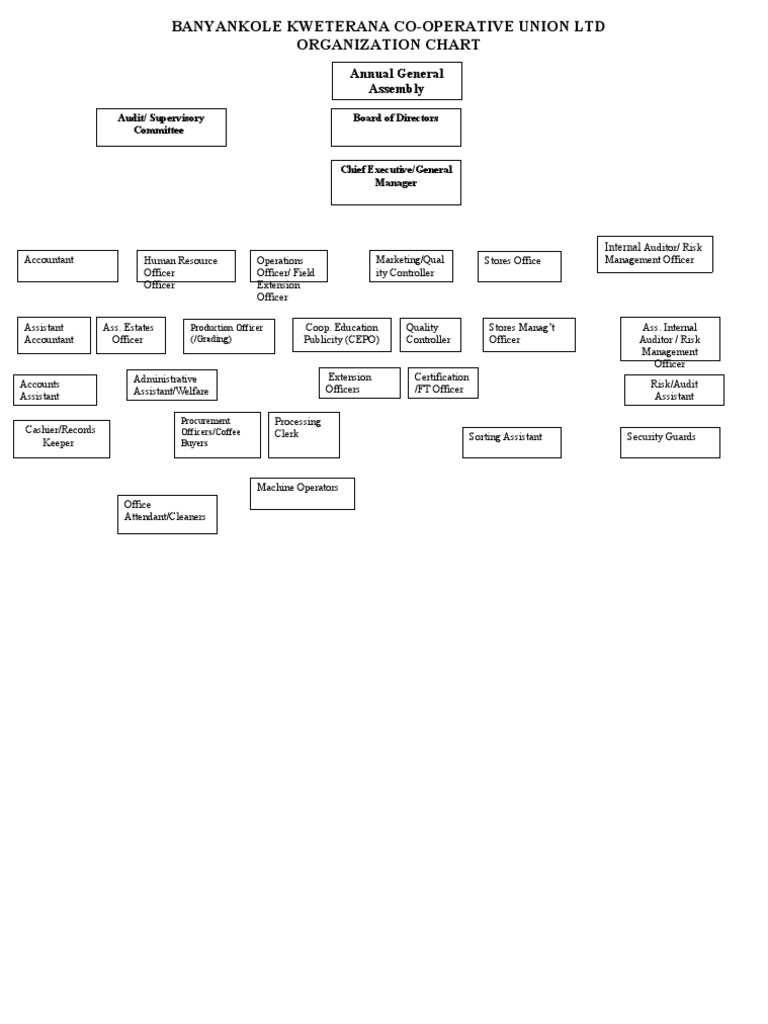 Banyankole Kweterana Co-Operative Union LTD Organization Chart ...
