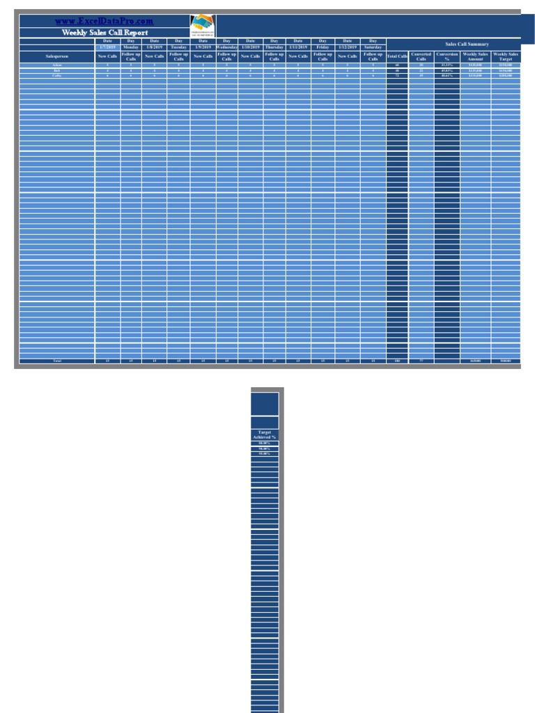 Weekly Sales Call Report Excel Template | PDF