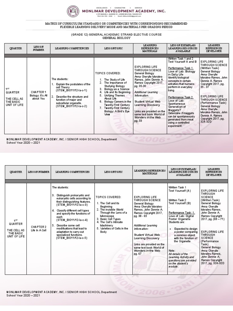Matrix in General Biology | PDF | Meiosis | Life