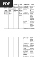 Bipolar Disorders Care Plan Nursing Care Plan | PDF | Bipolar Disorder ...