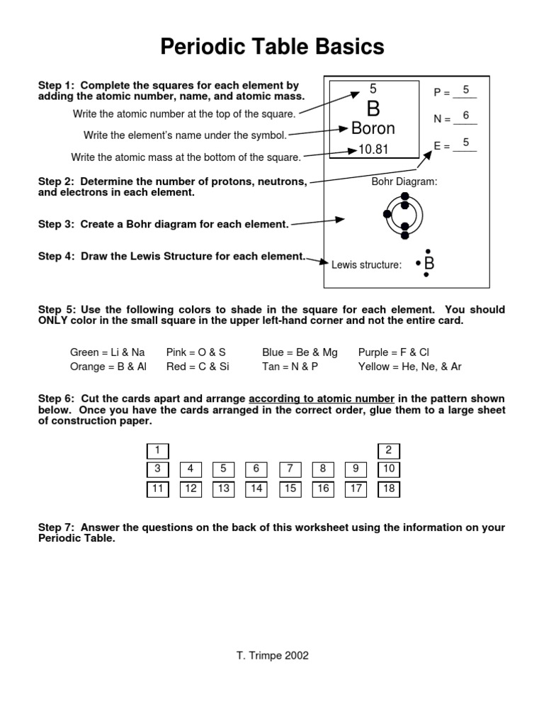 Basic Periodic Table | PDF | Chemical Elements | Periodic Table