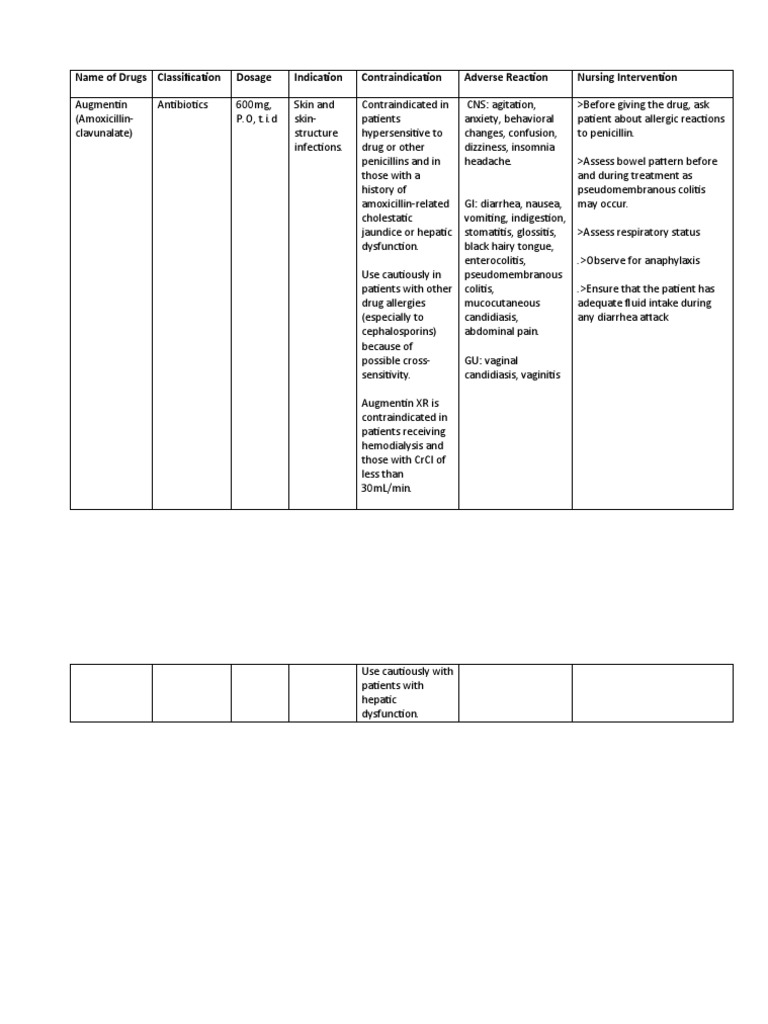 Drug Study Augmentin-Kidapawan | PDF | Rtt | Epidemiology