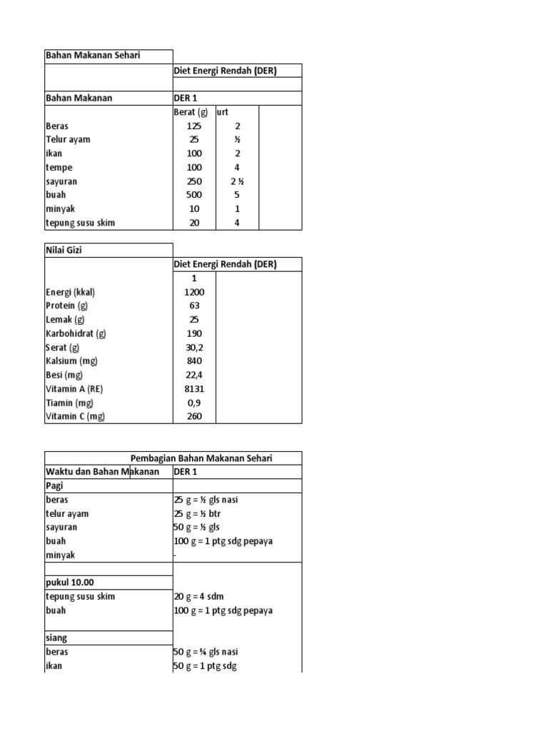 Menu Diet Energi Rendah untuk Obesitas | PDF