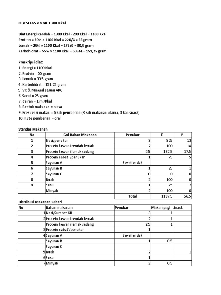 Menu Diet Seimbang untuk Anak Obesitas | PDF