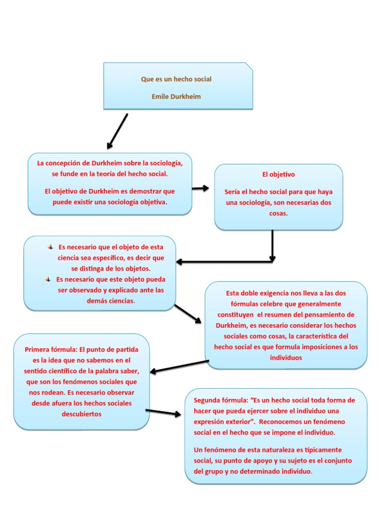 Hecho Social | PDF | Emile Durkheim | Sociología