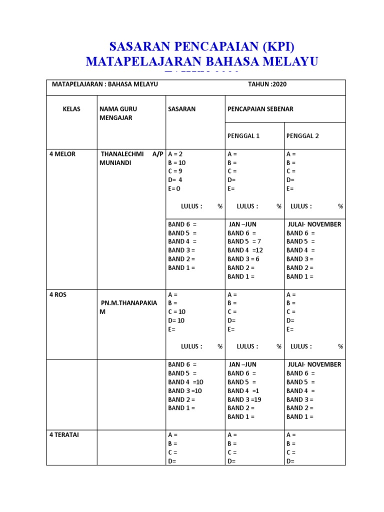 Sasaran Pencapaian (Kpi) Matapelajaran Bahasa Melayu TAHUN 2020 | PDF
