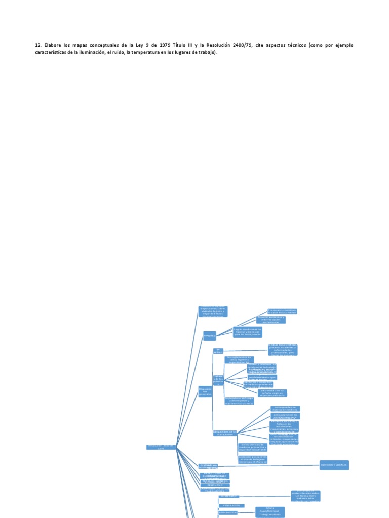 Segundo Mapa Conceptual Del Punto 12 | PDF | Higiene | Temperatura