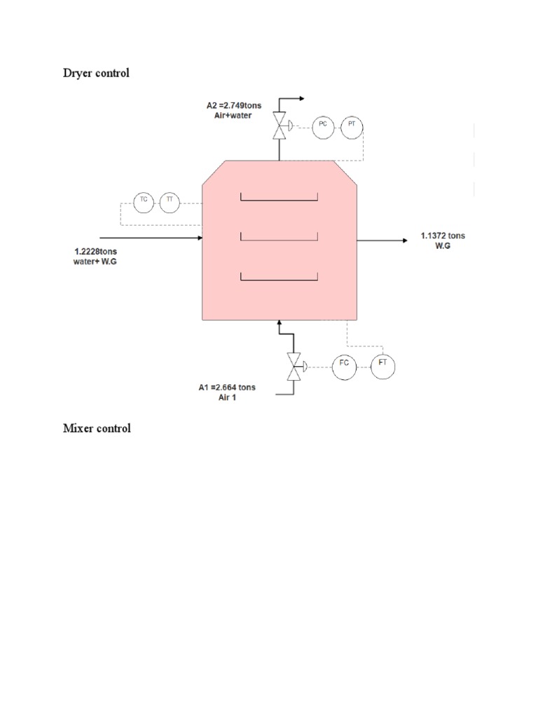 Dryer Control: FT FC LT LC TT TC | PDF