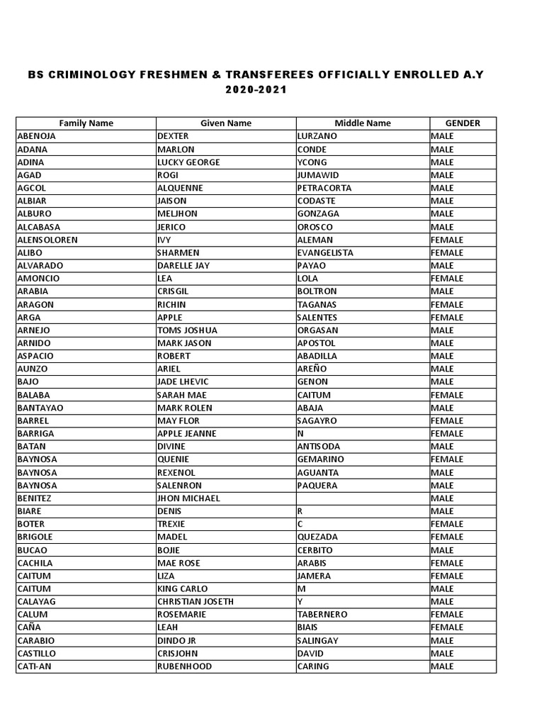 List of Freshmen & Transferees | PDF