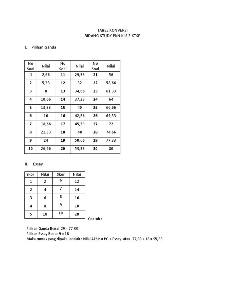 Tabel Konversi | PDF